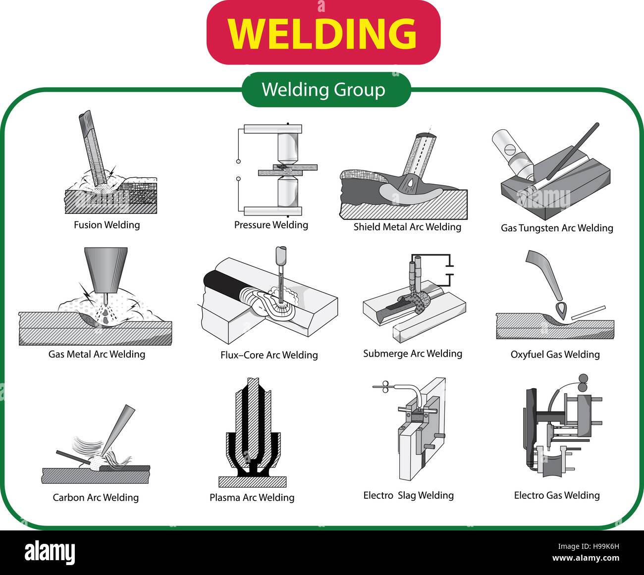 Vector illustration de type de soudure Image Vectorielle Stock - Alamy