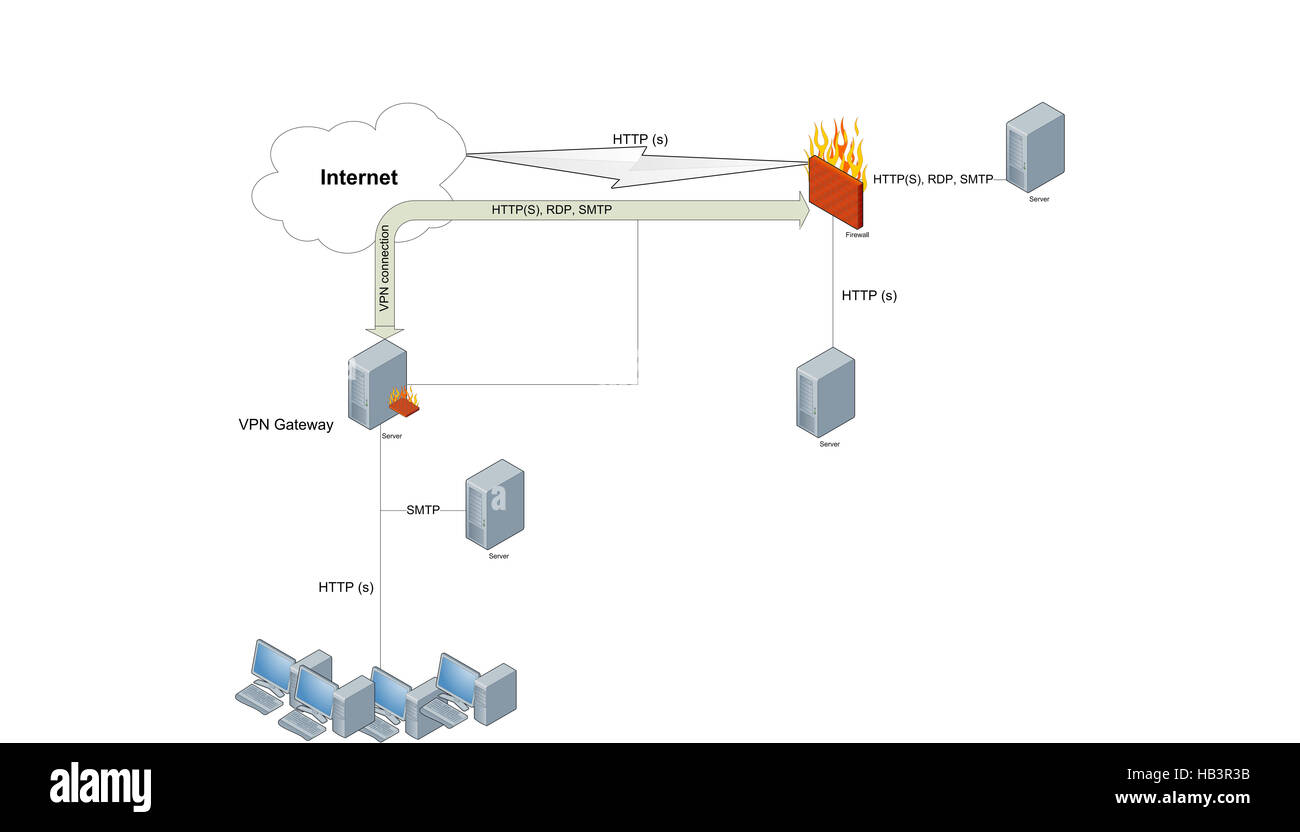 Network wlan vlan diagram illustration Banque de photographies et d ...