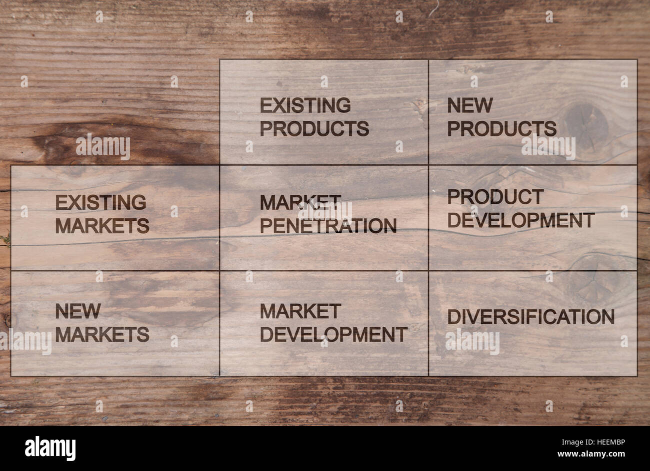Matrice ansoff Banque de photographies et d’images à haute résolution ...
