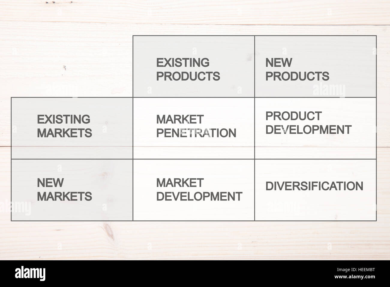 Matrice ansoff Banque de photographies et d’images à haute résolution ...