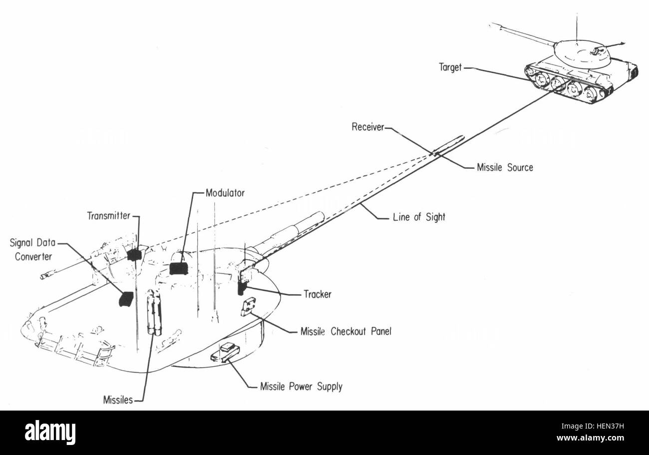 Schéma de tir de fusée Shillelagh Photo Stock - Alamy