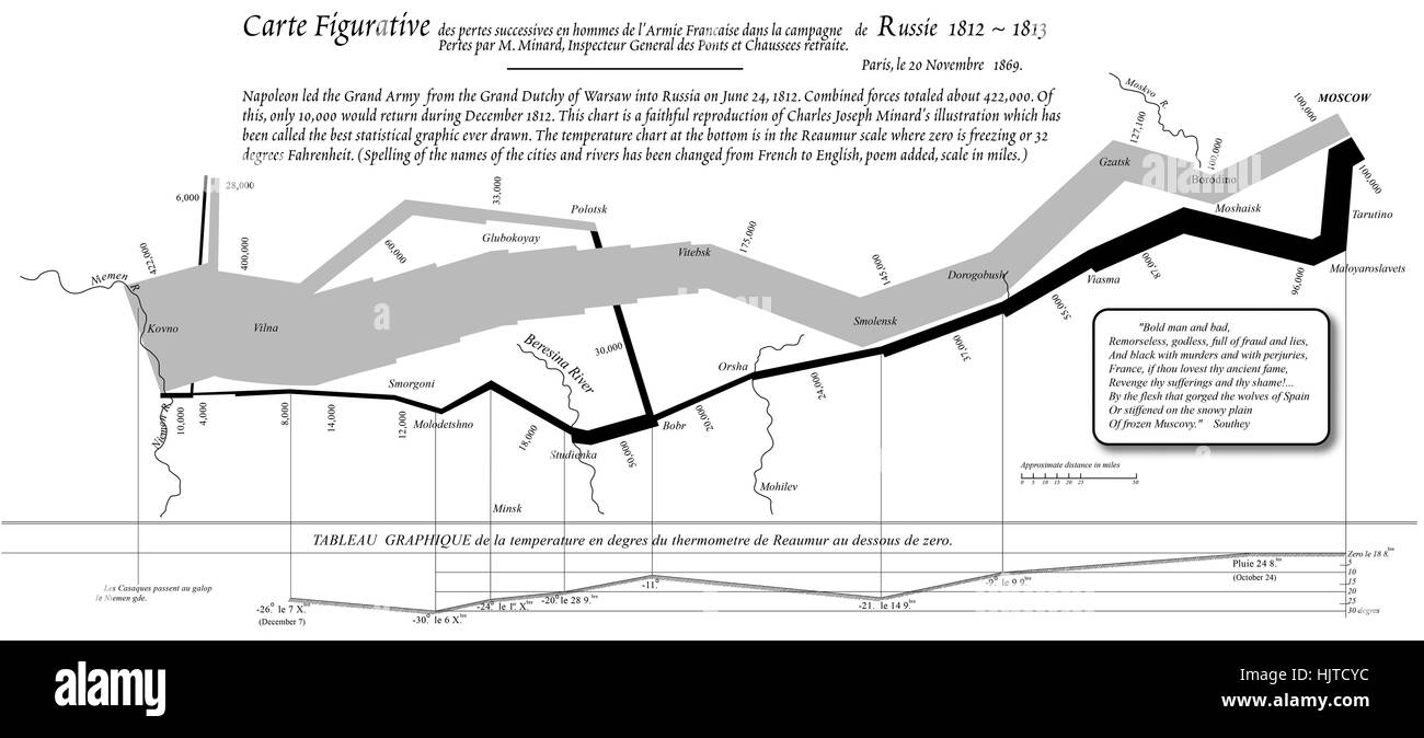 Napoleon Moscow 1812 Banque d'image et photos - Alamy