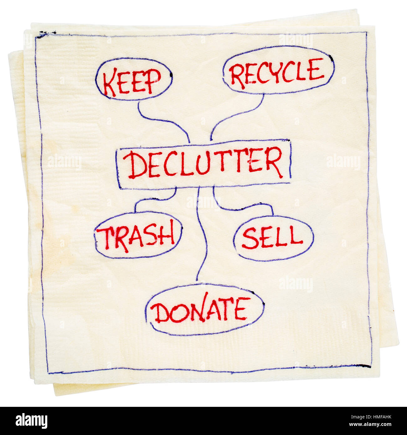 Declutter concept (conserver, recycler, corbeille, vendre, faire un don ...