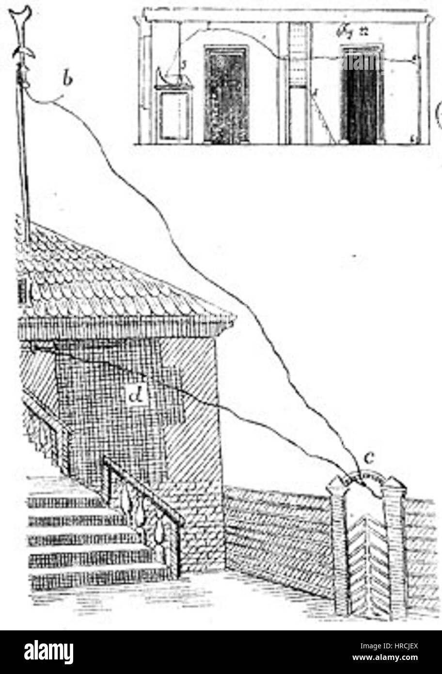 Richmann Banque de photographies et d’images à haute résolution - Alamy