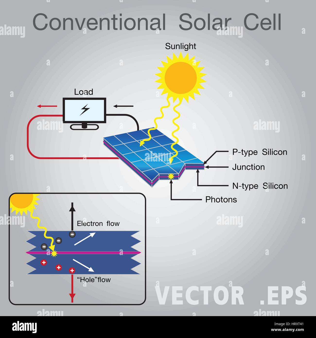 Schéma de la cellule solaire classique vecteur Image Vectorielle Stock ...