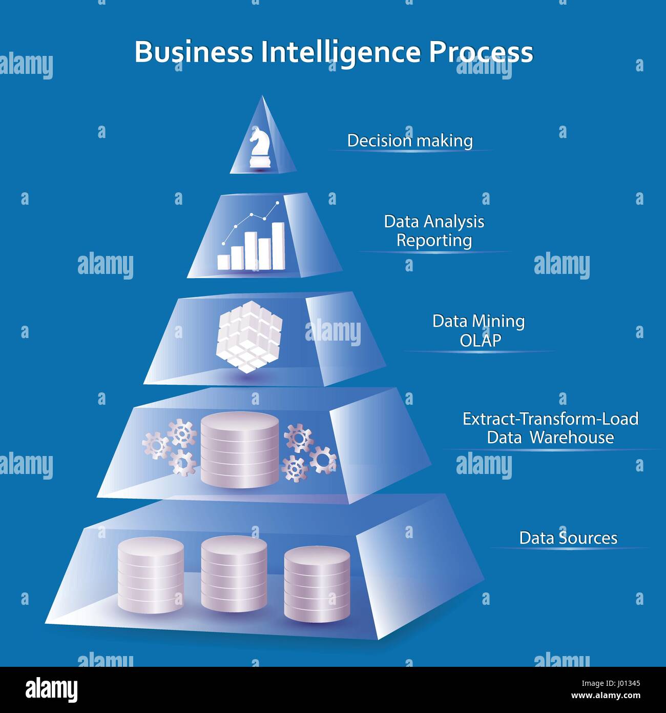 Concept de Business Intelligence à l'aide de conception pyramidale ...