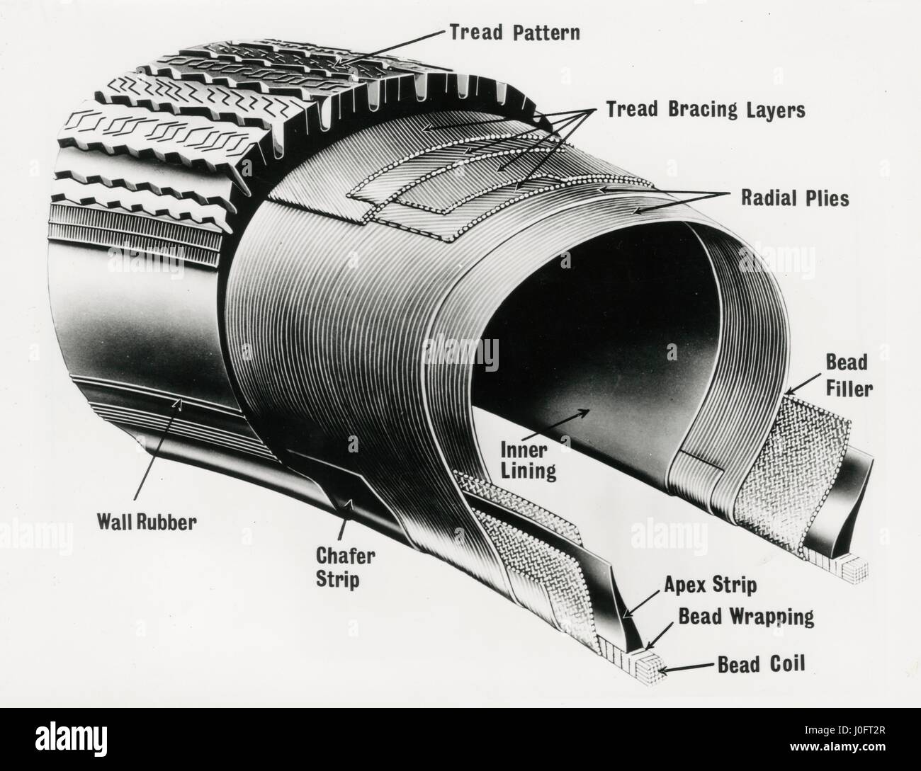 Voitures radiales Banque de photographies et d’images à haute ...