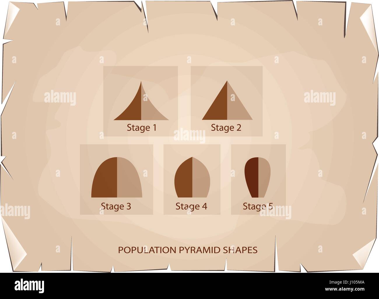 Population et démographie, Illustration Ensemble de 5 types de ...
