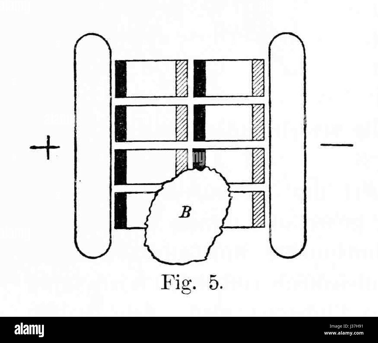 Hertz radio waves Banque de photographies et d’images à haute ...