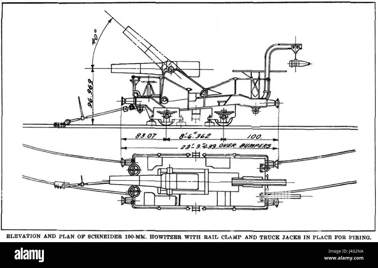 L'obusier Schneider de 190 mm était une pièce d'artillerie lourde ...