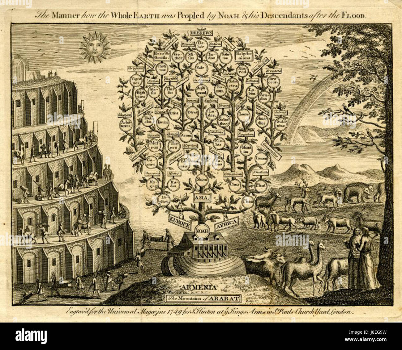 Arbre généalogique de Noé après le déluge biblique. Gravée en 1749, J ...