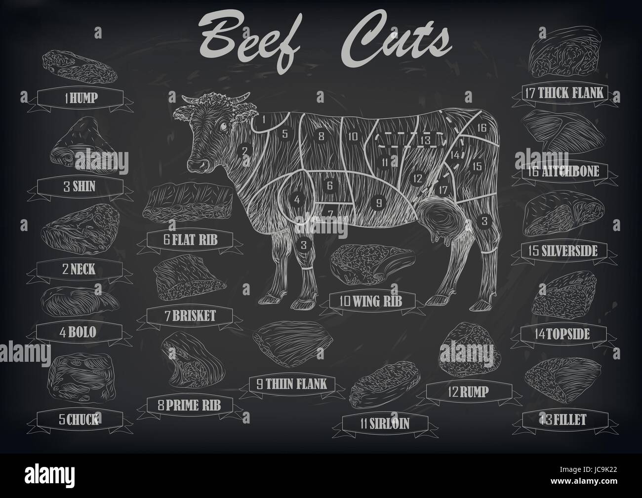 Coupes de boeuf entières Banque d'images vectorielles - Alamy