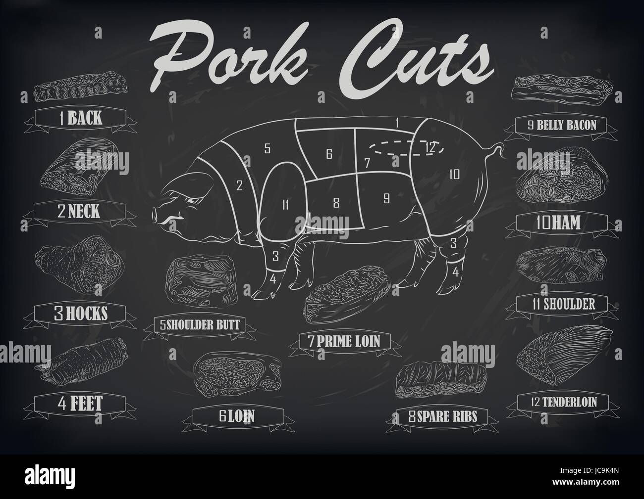 Porc Porc coupes couper des parties de la carcasse côté info régime graphique sign pancarte ...