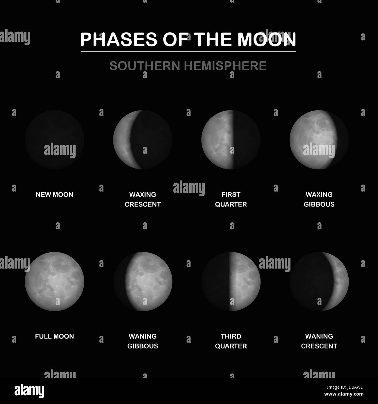 Les phases de la lune décroissante Banque de photographies et d’images ...