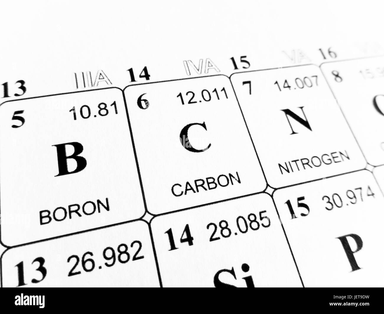 Sur le carbone tableau périodique des éléments Photo Stock - Alamy