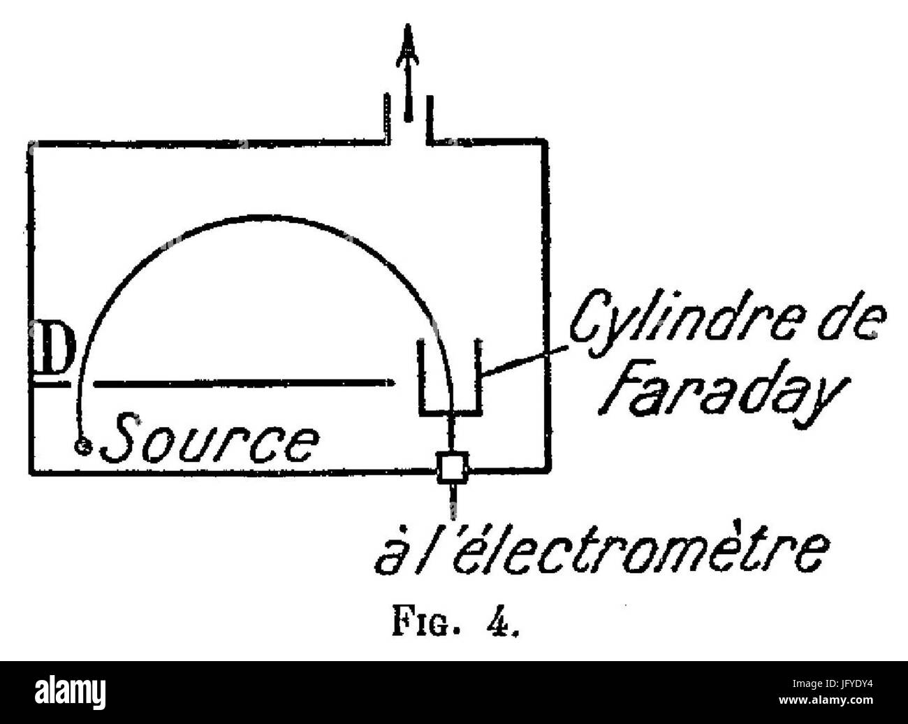 Radium atomic structure Banque d'images noir et blanc - Alamy