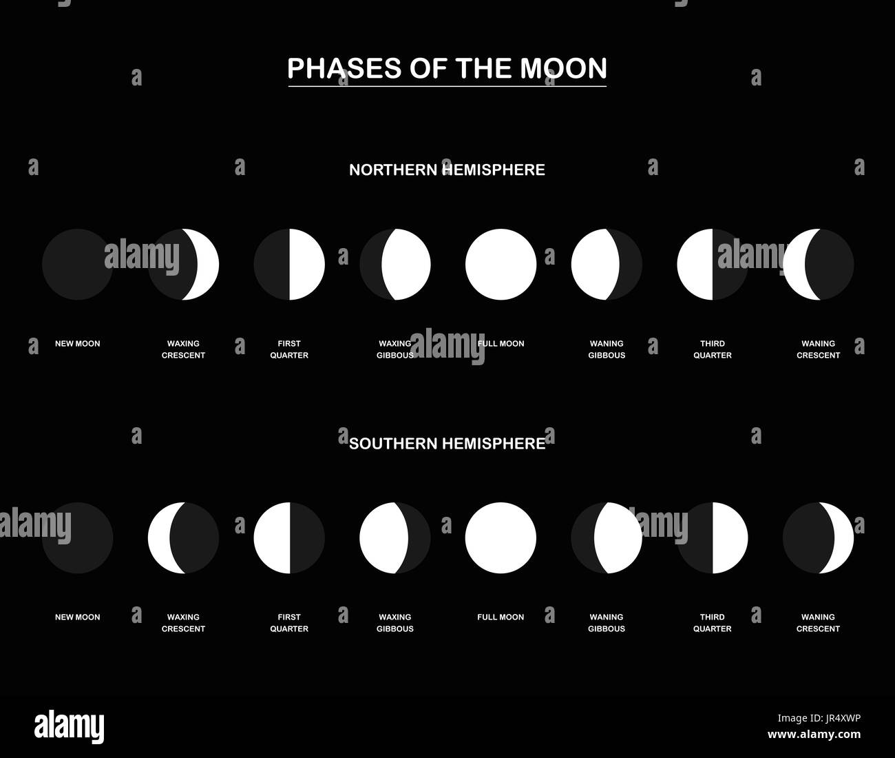 Phases lunaires - graphique avec l'encontre des phases de la lune ...
