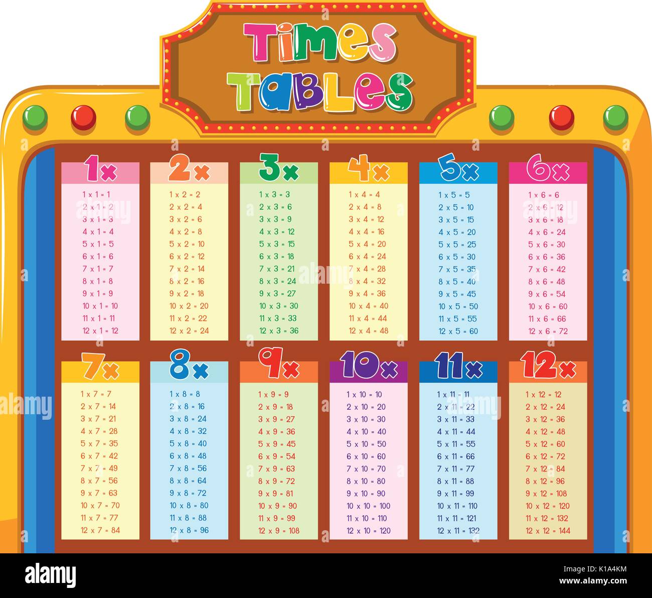 Tables De Multiplication Banque d'image et photos - Alamy