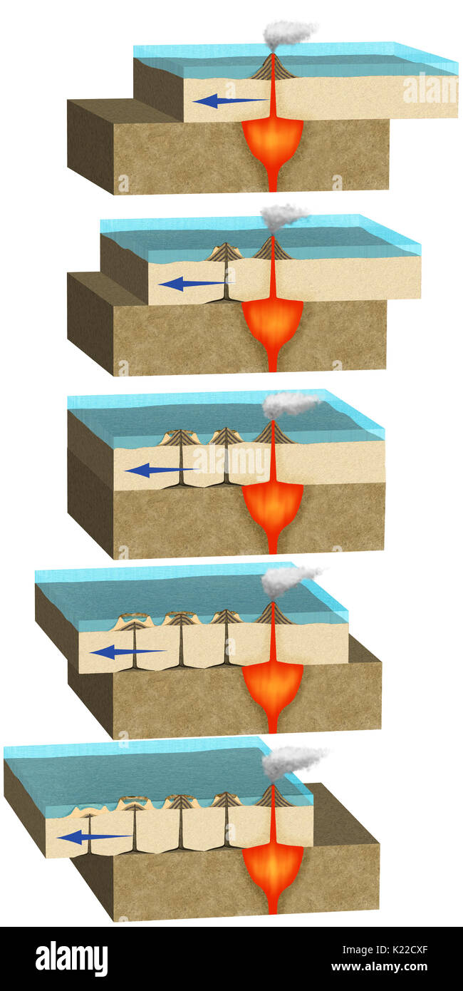 Points chauds dans l'océan Créer lignes caractéristique d'îles ...