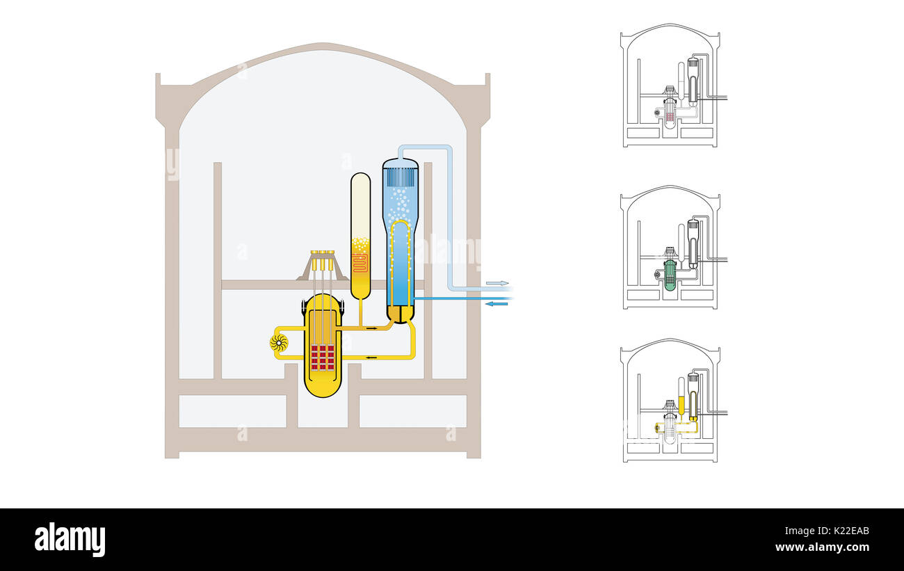 Le type le plus commun de réacteurs dans le monde ; l'eau de ...