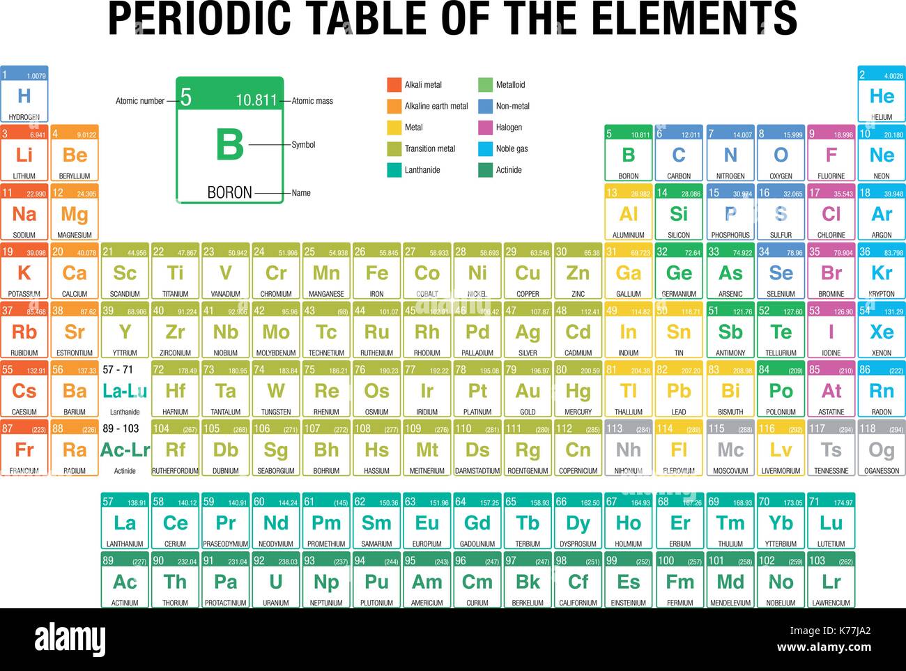 Tableau périodique des éléments avec les 4 nouveaux éléments inclus le ...