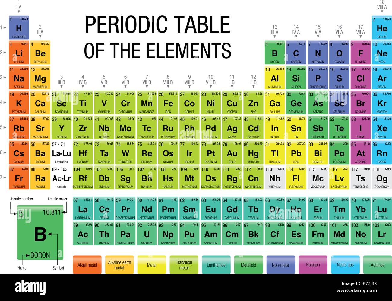 Tableau périodique des éléments avec les 4 nouveaux éléments inclus le ...