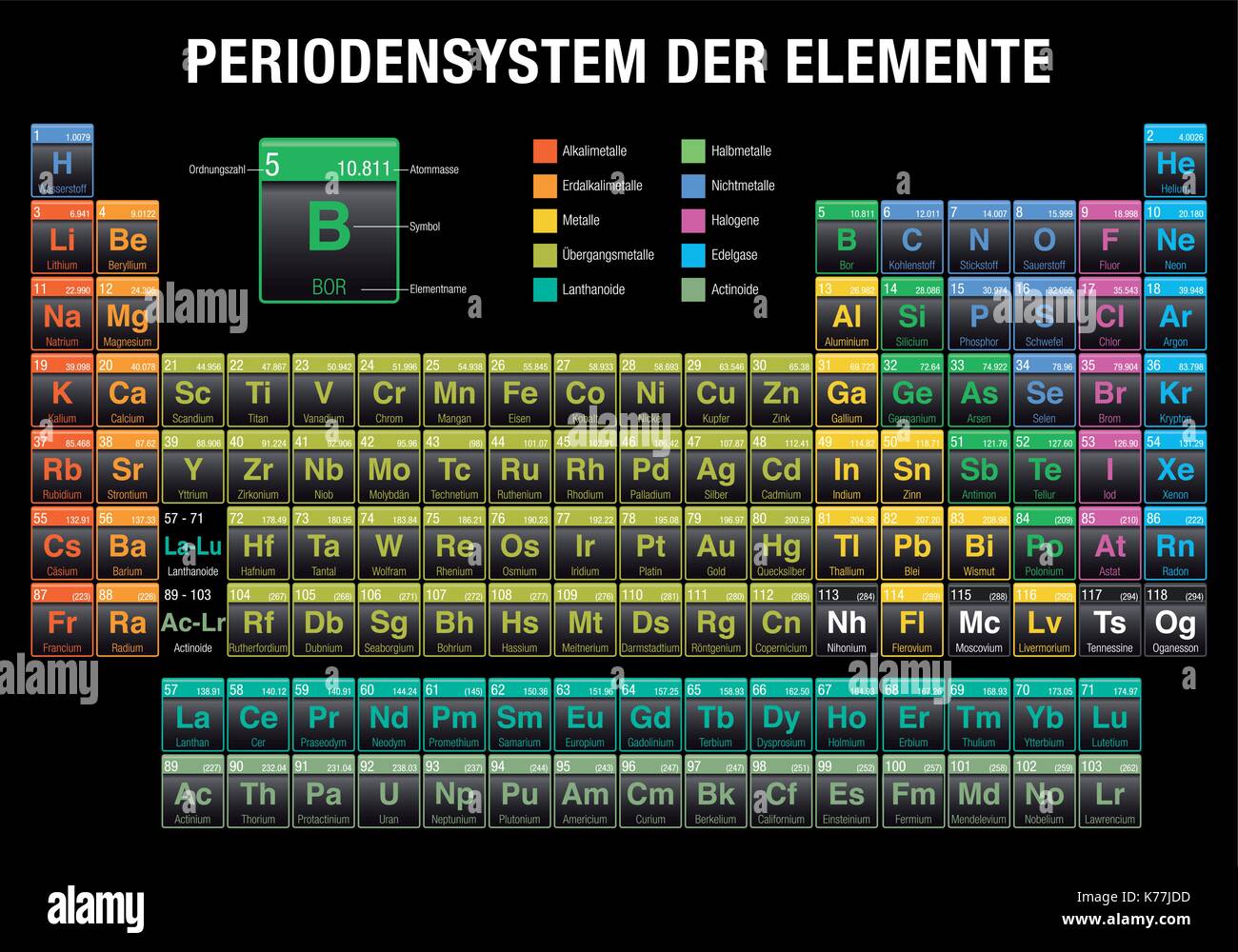 PERIODENSYSTEM DER ELEMENTE - Tableau périodique des éléments en langue ...