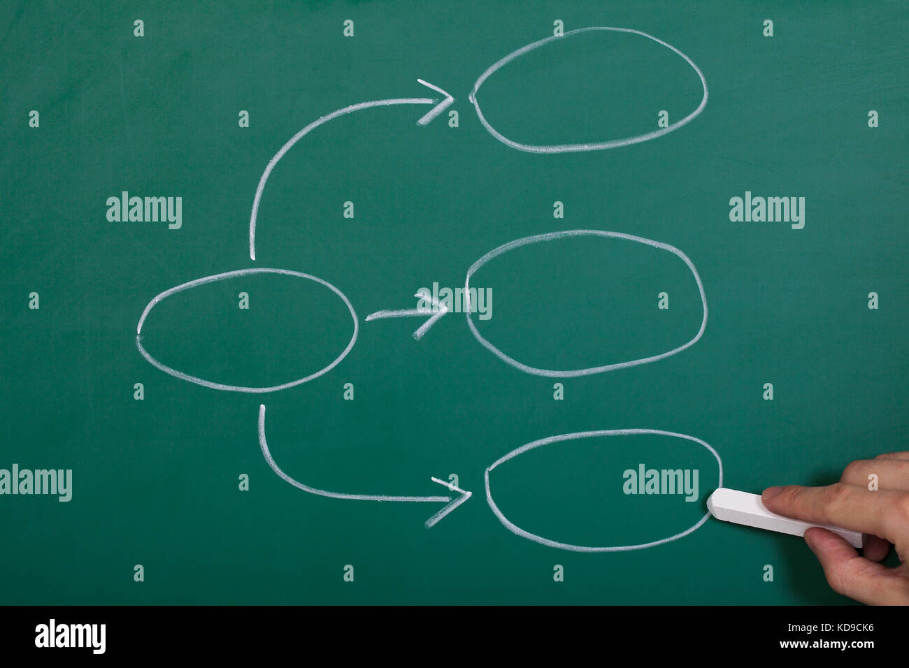 Dessin à la main sur le schéma schéma de processus tableau noir Photo ...