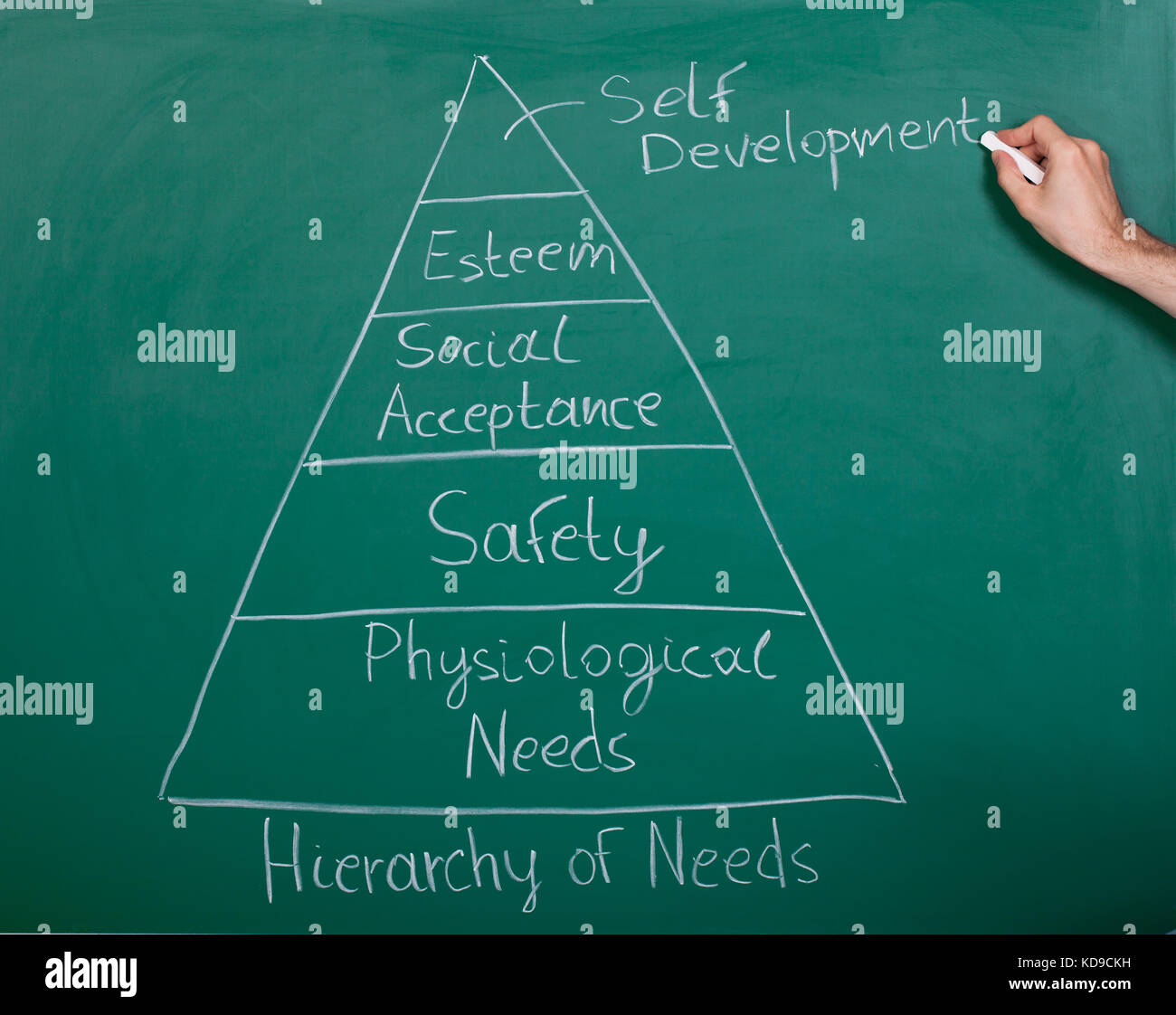 Schéma de l'analyse des besoins de l'homme on chalkboard Photo Stock ...