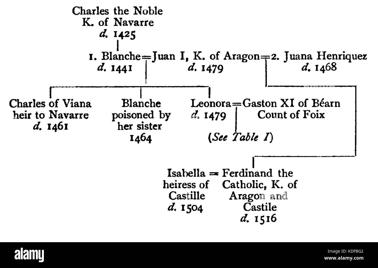 II. Arbre généalogique de Leonora, héritière DE NAVARRE Un livre des ...