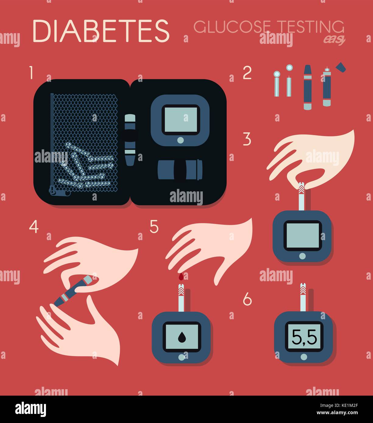 Ensemble d'équipements pour la mesure de niveau de sucre dans le sang ...
