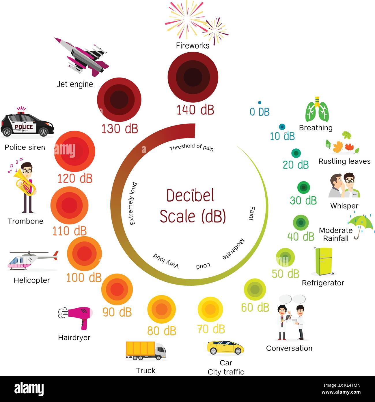 L chelle Des D cibels Du Niveau Sonore Vecteurs Et Illustration Image