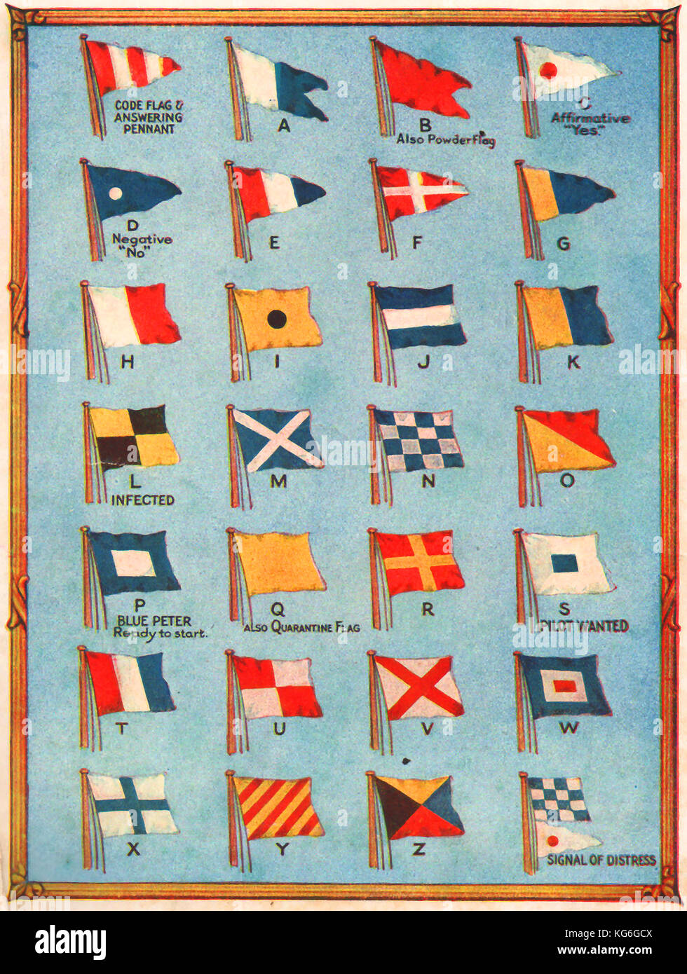 Drapeaux de signalisation navale Banque de photographies et d’images à ...