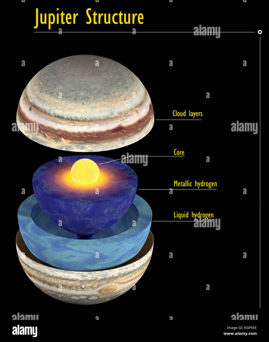 Structure interne de jupiter Banque de photographies et d’images à haute résolution - Alamy