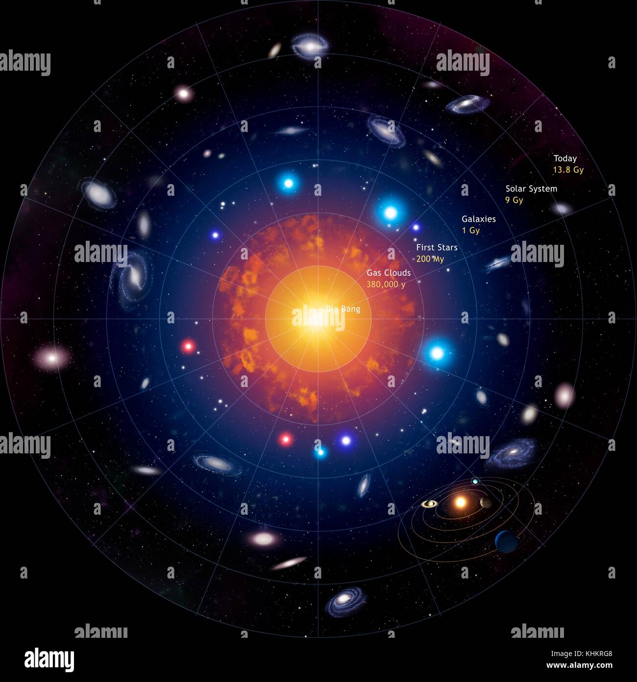 Illustration schématique montrant l'évolution de l'univers du Big Bang ...
