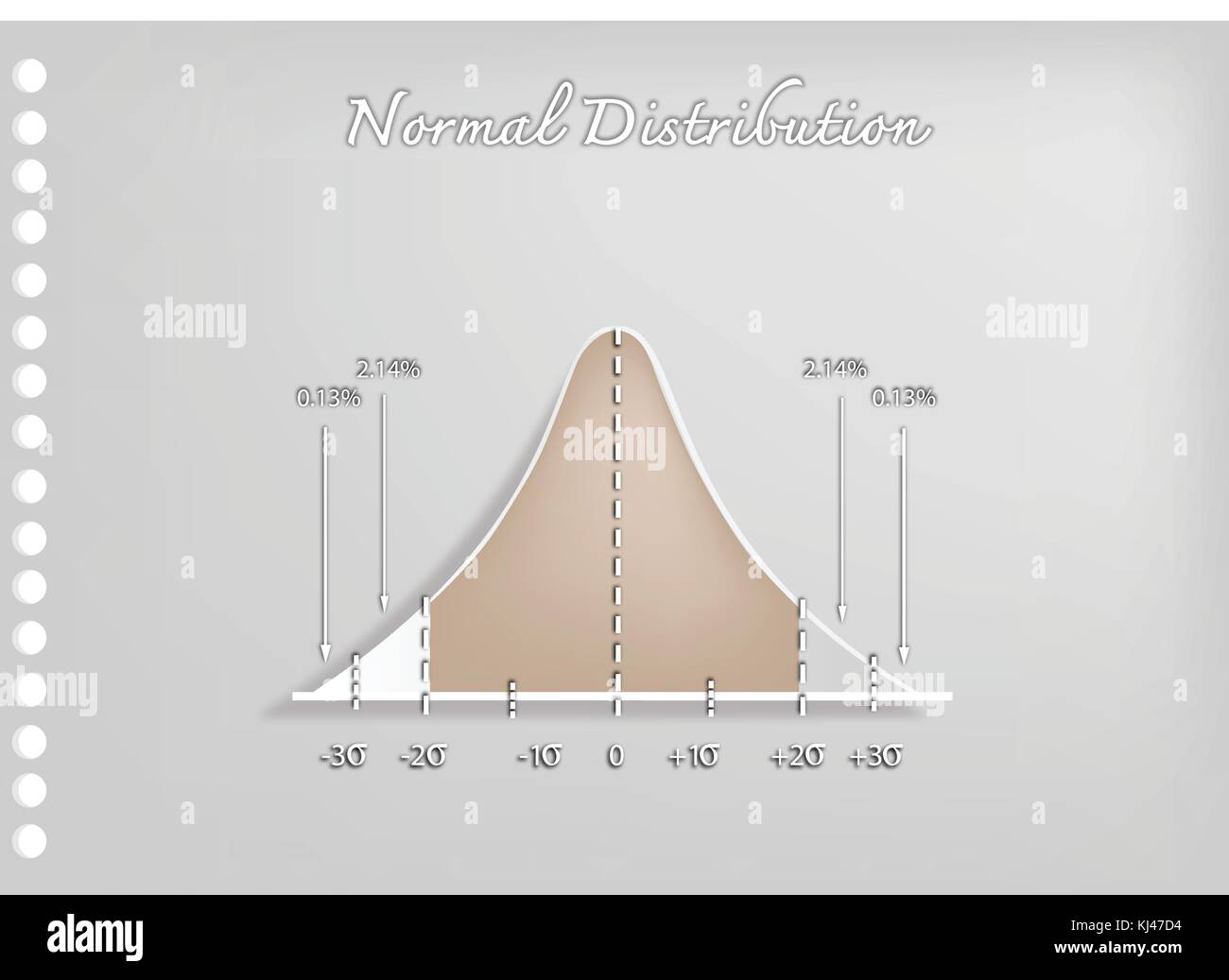 Gaussian bell normal distribution curve Banque d'images vectorielles ...