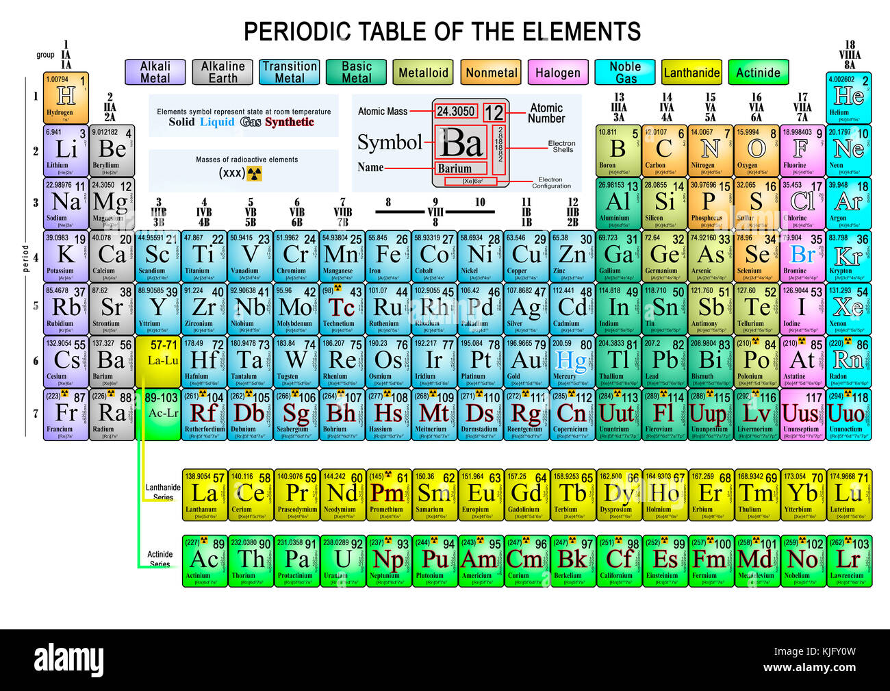 La représentation de l'étendue du tableau périodique des éléments ...