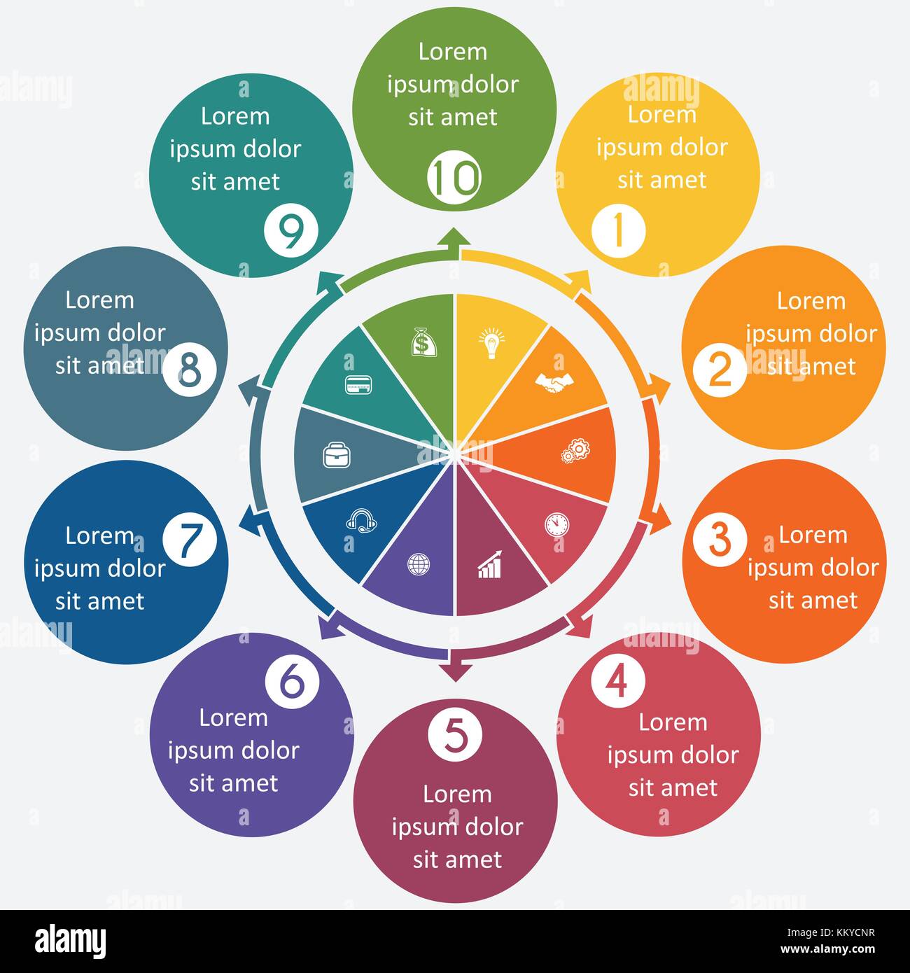 Diagramme 10 processus cycliques, étape par étape, cercles colorés dans ...
