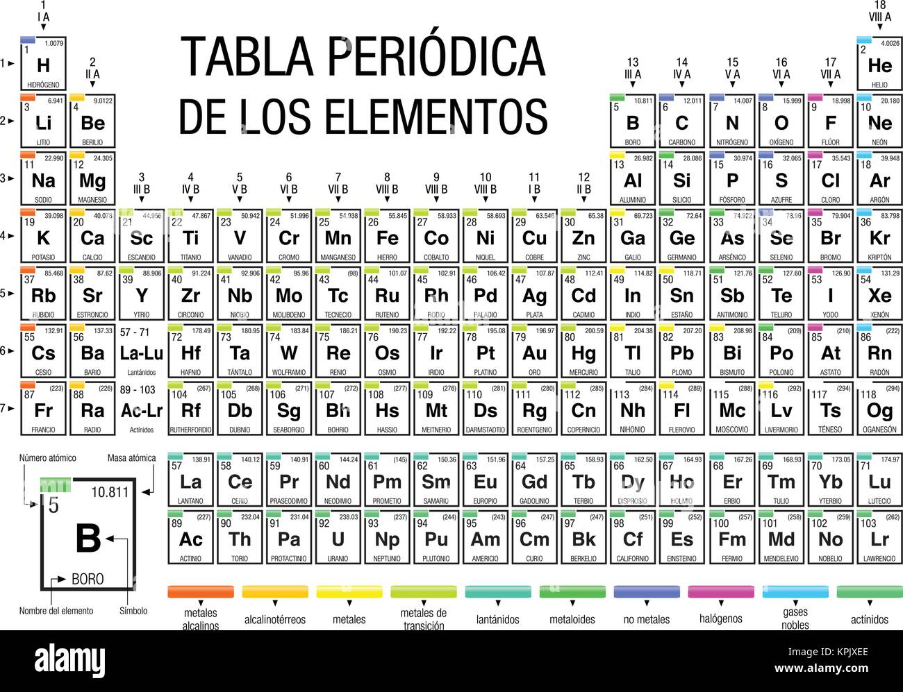 La fenêtre PERIODICA TABLA DE LOS ELEMENTOS -Tableau périodique des ...