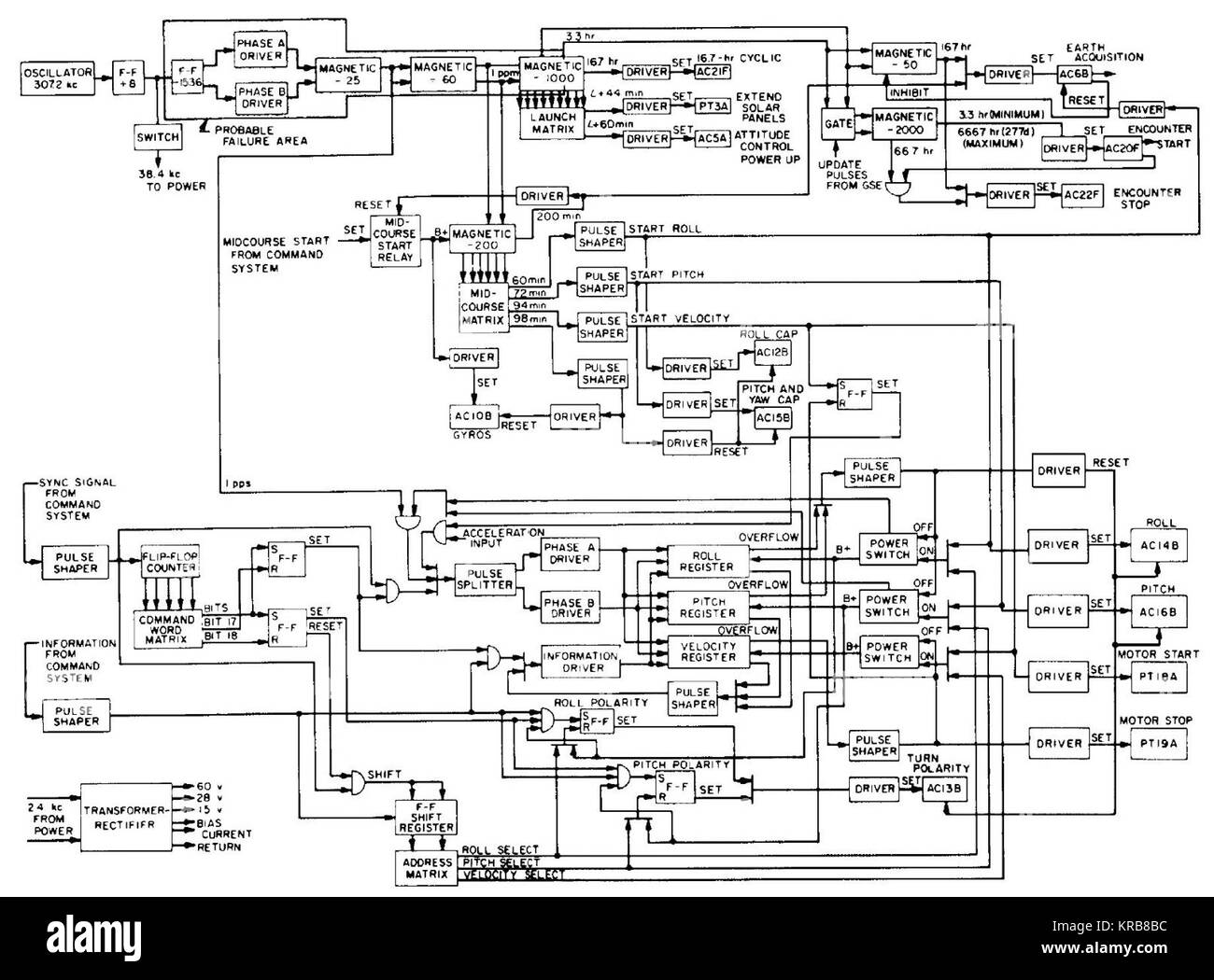 Diagrama de bloques Banque d'images noir et blanc - Alamy