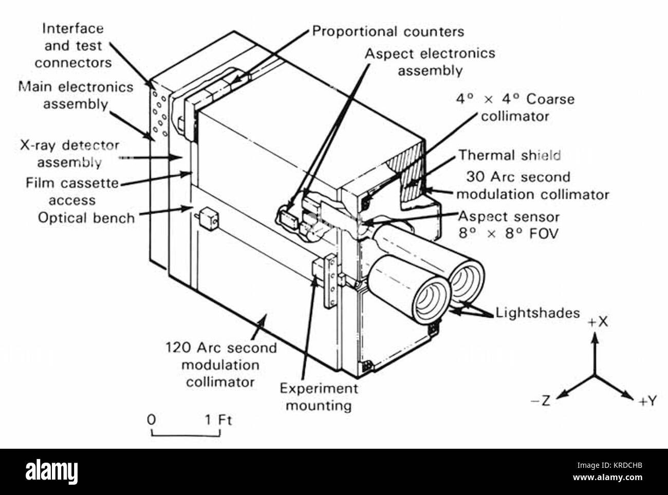 SModulation HEAO-3 un schéma du collimateur Photo Stock - Alamy