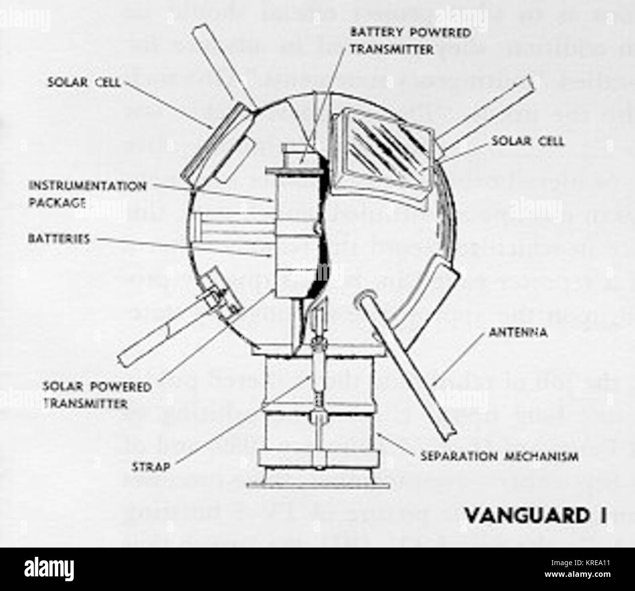 Vanguard rocket Banque de photographies et d’images à haute résolution ...