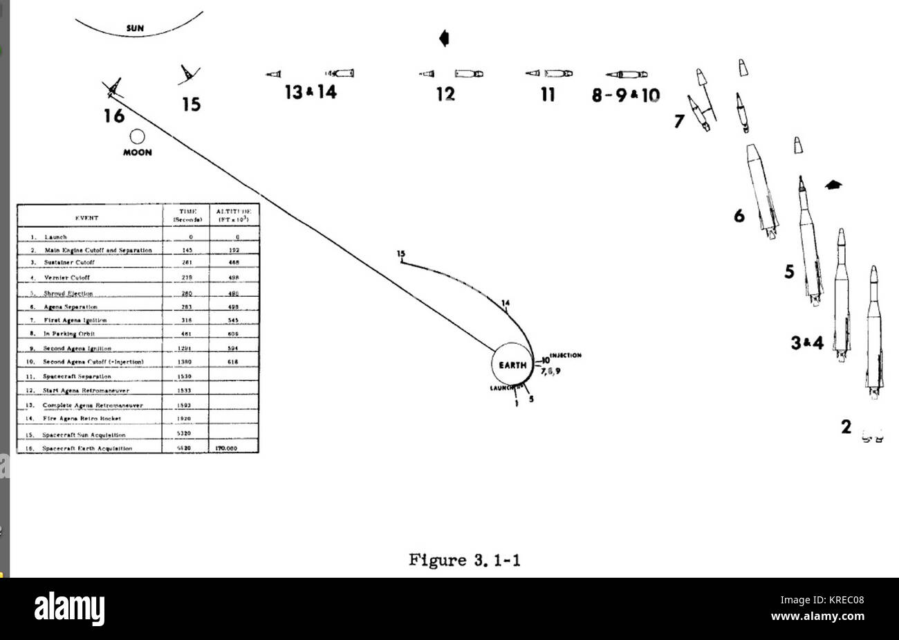 Flight plan Banque de photographies et d’images à haute résolution - Alamy