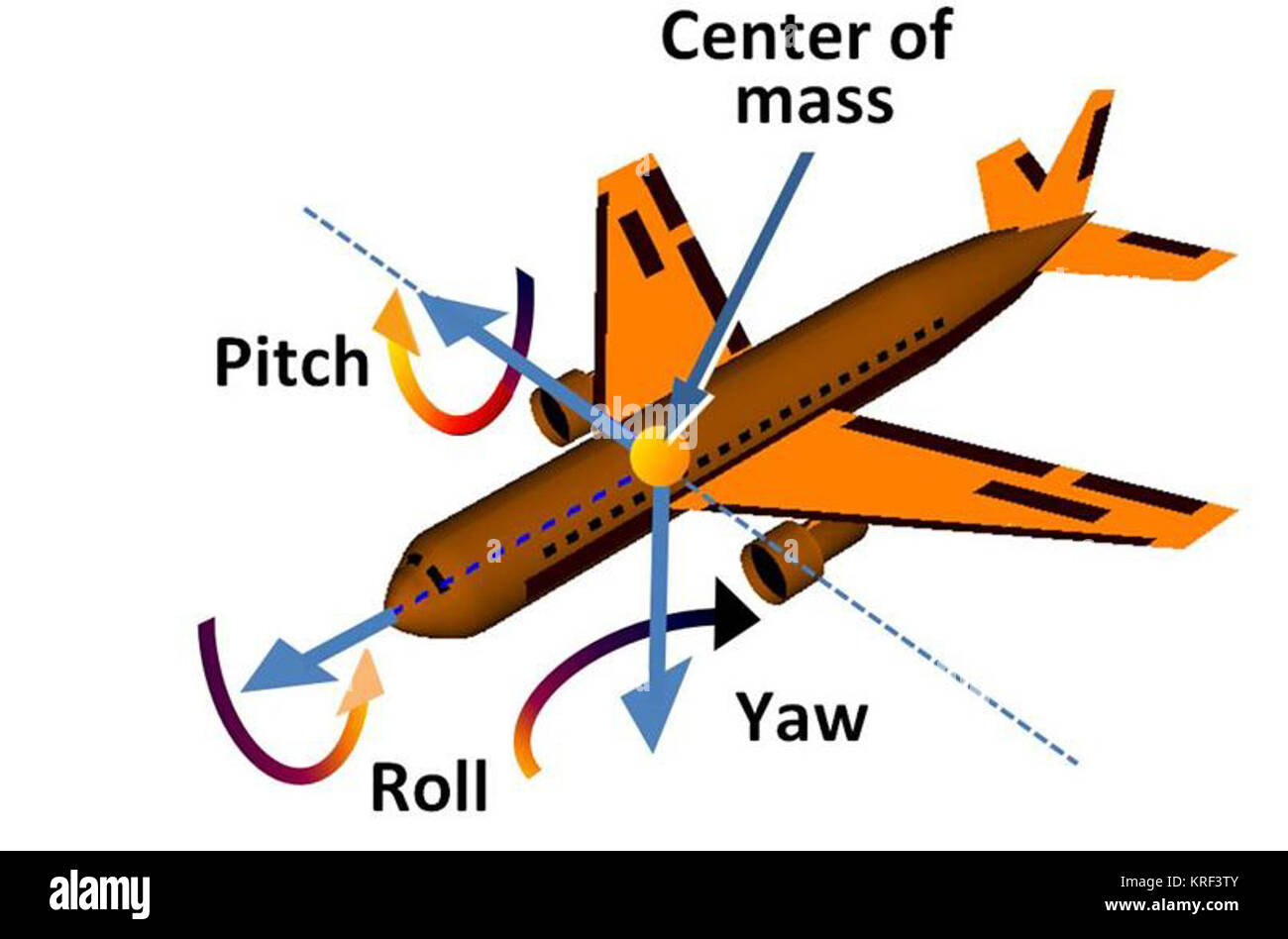 Yaw Pitch Roll Explained at Derek Wm blog Yaw Pitch Roll Explained at Derek Wm blog