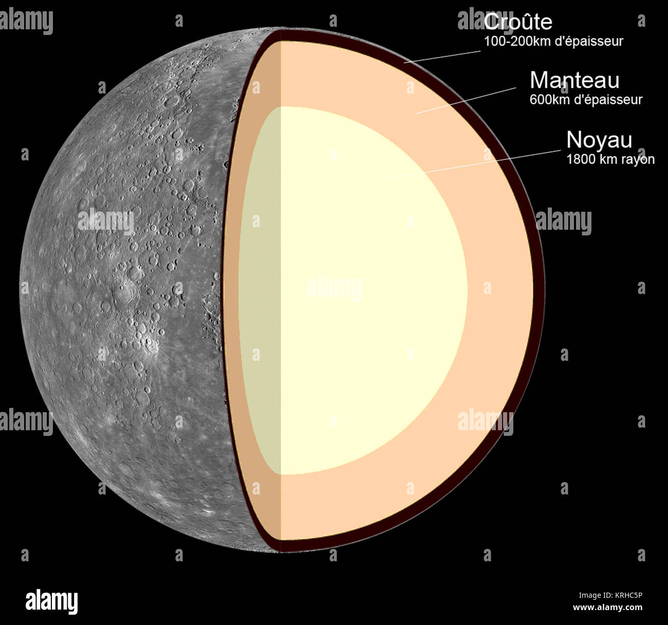 Planetary structure Banque de photographies et d’images à haute résolution - Alamy