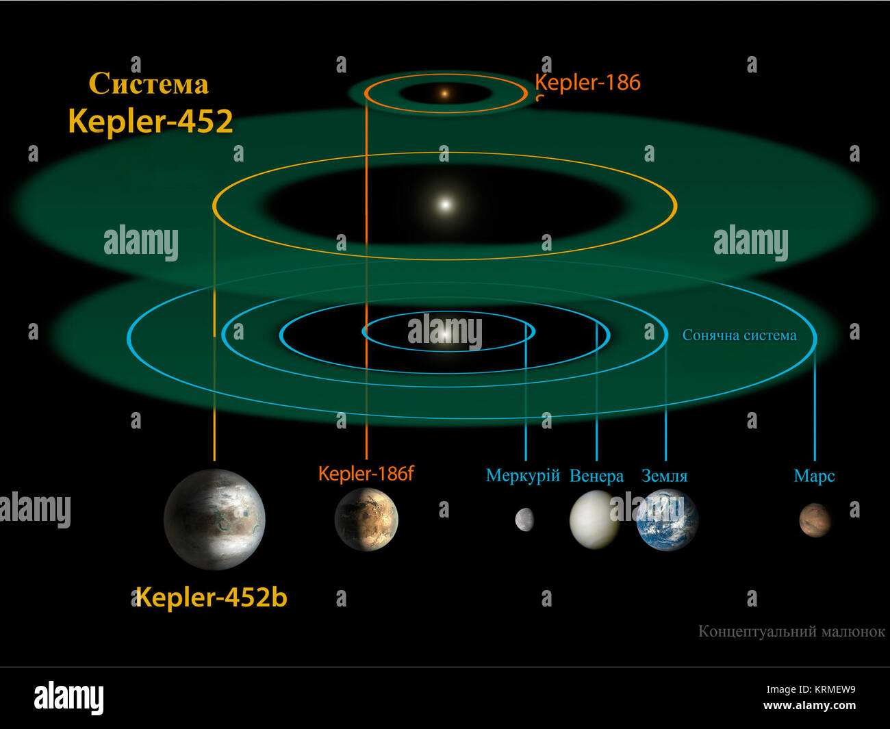 Kepler 452b Banque de photographies et d’images à haute résolution - Alamy