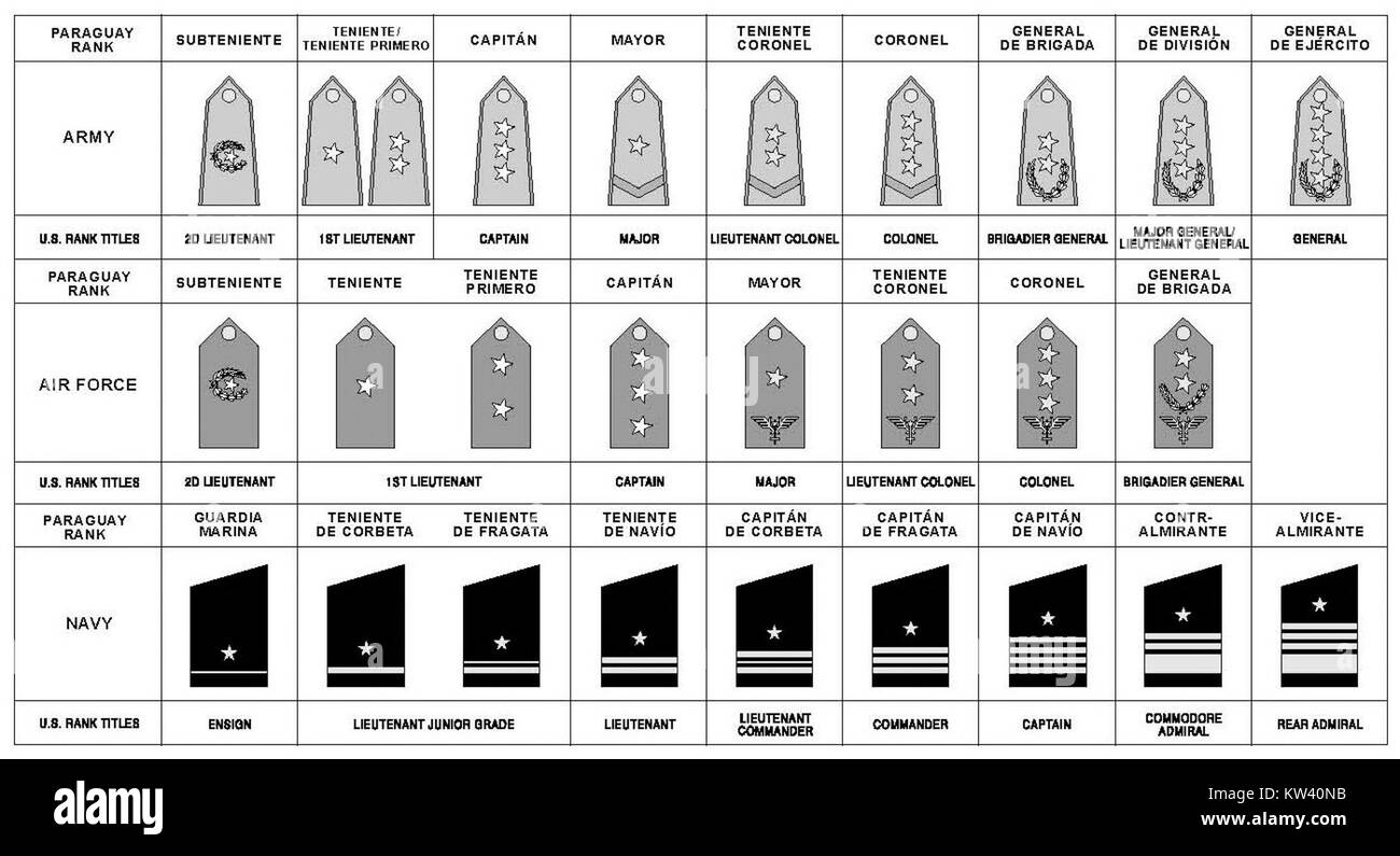 Les grades militaire Banque de photographies et d’images à haute ...