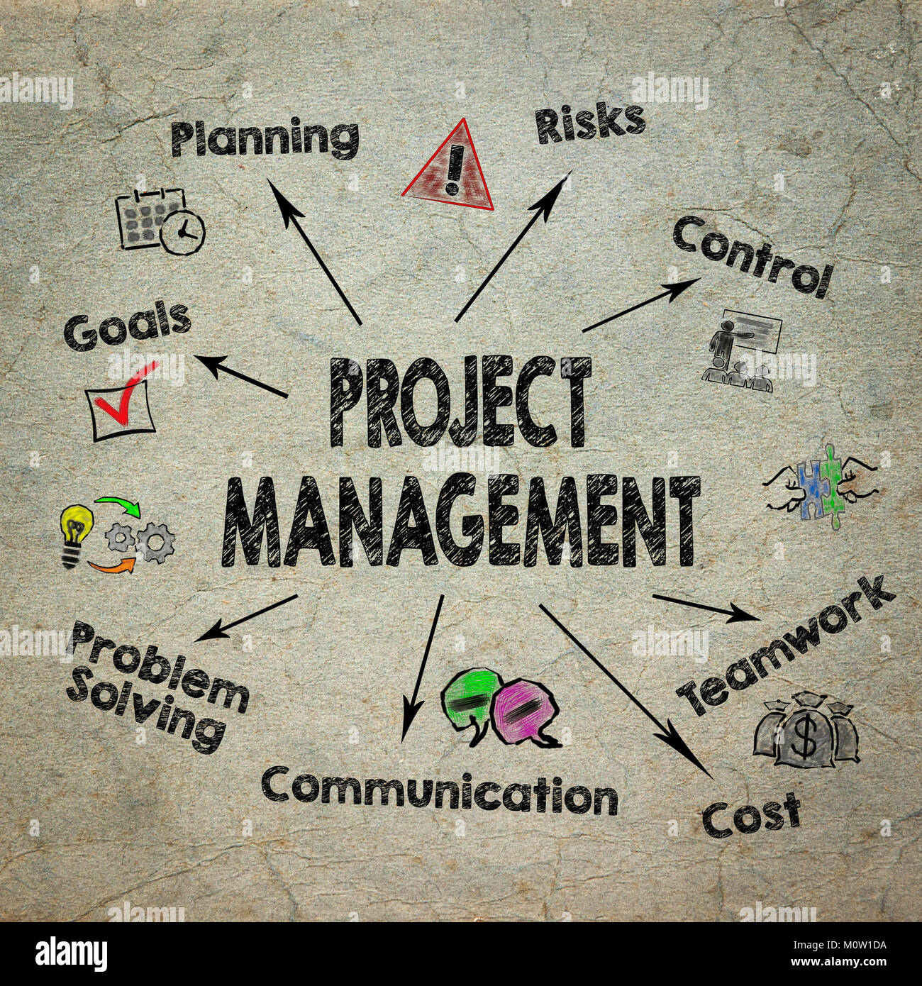 Gestion de projet Banque de photographies et d’images à haute ...