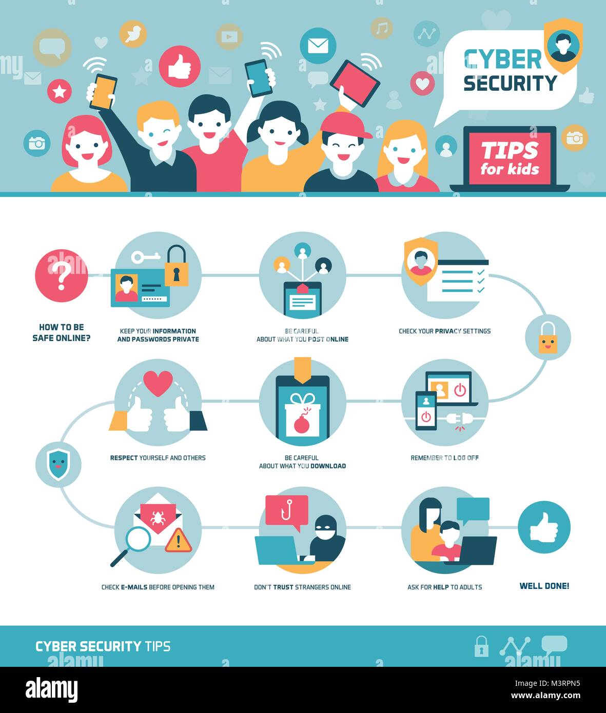 Conseils pour les enfants la sécurité informatique infographie ...
