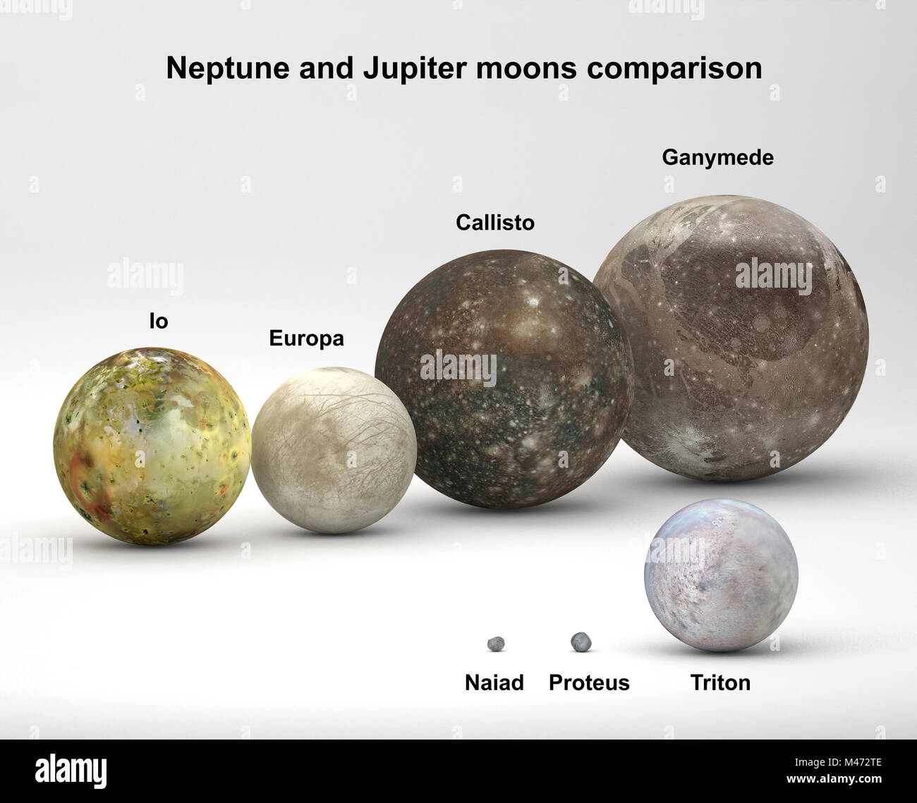 Atmosphere of neptune Banque d'image et photos - Alamy